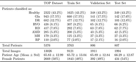 Detection Of Multiple Retinal Diseases In Ultra Widefield Fundus Images