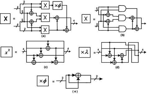 Implementation Of Individual Blocks A Multiplier In Gf 2 4 B Download Scientific