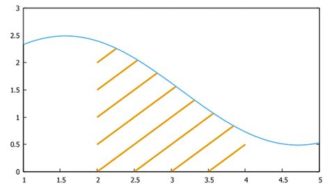 Fill Hatch Patterns In Gnuplot Stack Overflow