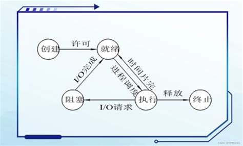 Linux终止进程命令：killlinux强制kill进程 Csdn博客