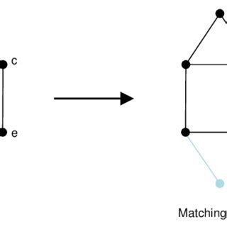 Example Of Approximate Matching Download Scientific Diagram