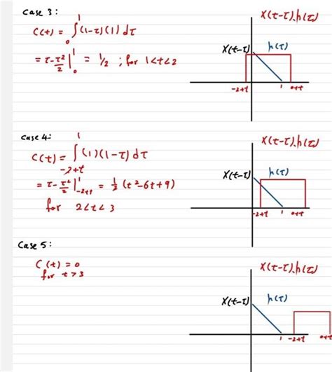 Solved Please Solve This Convolution By Make Triangle Move Chegg Com