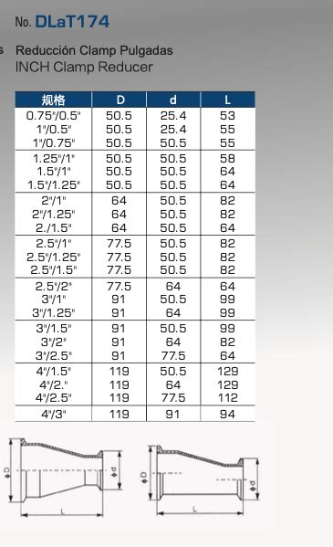 Reduccion ConcÉntrica Clamp T 304 Dlat Inoxidables