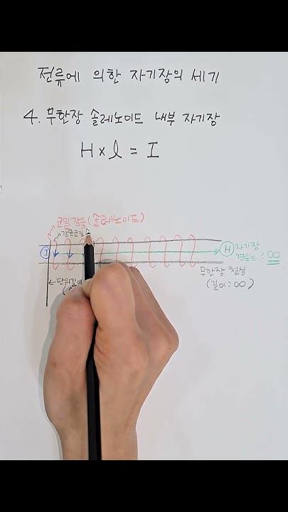 전기기능사 전류에 의한 자기장 4 Youtube