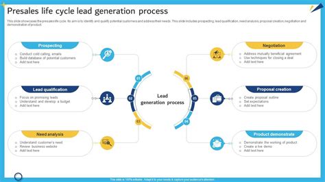 Presales Life Cycle Lead Generation Process Ppt Example