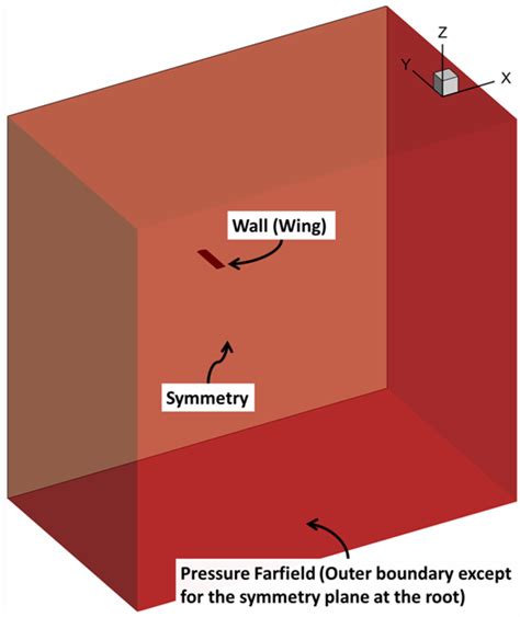 Computational Domain And Boundary Conditions A Isometric View B Download Scientific