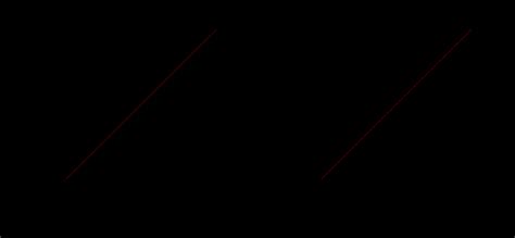 Receiver Operating Characteristic Curves For Automated Microscopy A Download Scientific