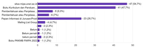 Kuisioner Kepuasan Mahasiswa Dan Alumni Pengelola P3mp Fmipa