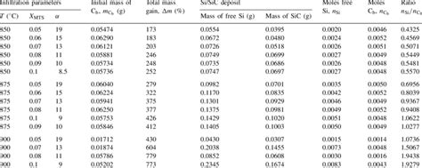 Compositional Analysis Of The Deposited Layers Download Scientific