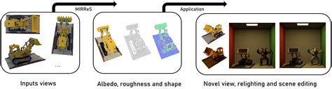 Mirres Inverse Rendering Using Multi Bounce Path Tracing And Reservoir Sampling
