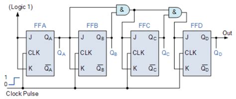 Four Bit Counter Jk Flip Flop Circuit Diagram Download Scientific Diagram