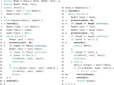 Figure From Pointer Life Cycle Types For Lock Free Data Structures With Memory Reclamation