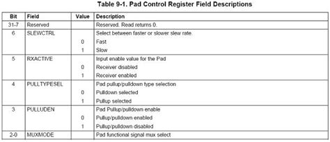 Am3359 Ice Gpio Config Processors Forum Processors Ti E2e Support