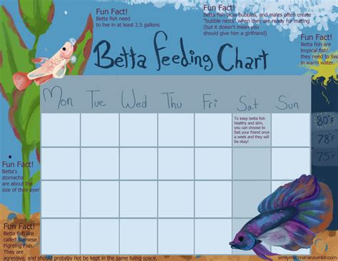 Betta Feeding Chart By Emilymacmahan On Deviantart