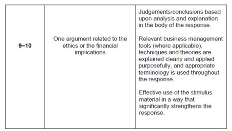 Ib Dp Business Management Unit 5 Operations Management 5 2 Operations Methods Sl Paper 2