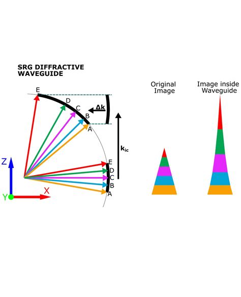 Engineering Reality Optics