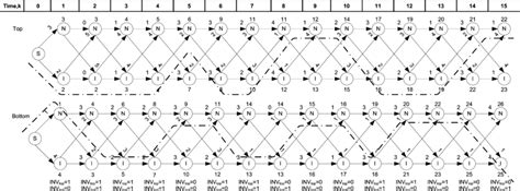 two state trellis representation of a partitioned bus partition factor