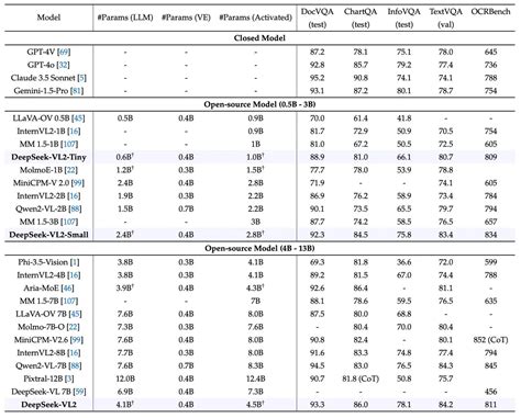 Deepseek Vl2 A First Look