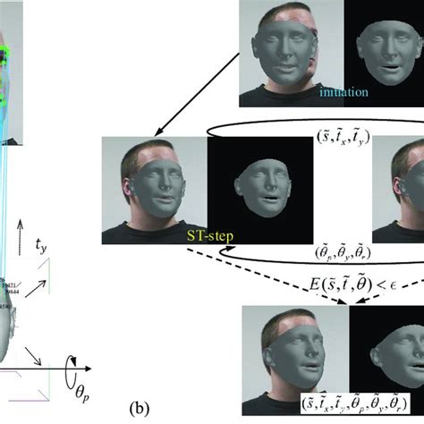 Overview Of The Proposed Iterative Optimization Algorithm For 3d 2d