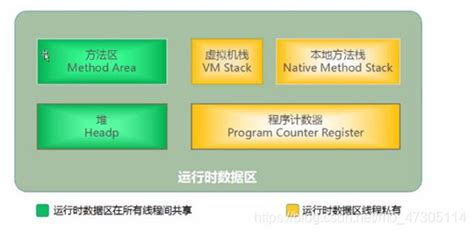 一张图看懂java 堆和栈java堆和栈的区别图解 Csdn博客 一张图看懂java 堆和栈java堆和栈的区别图解 Csdn博客