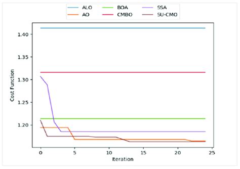 Convergence Analysis Download Scientific Diagram