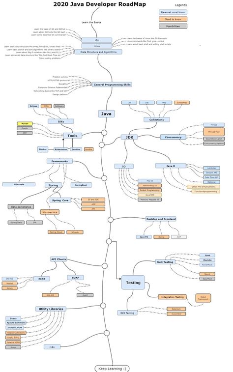 Roadmap To Be A Software Engineer Software Engineer Roadmap