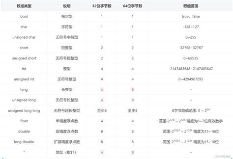 c 11 常用 新特性 原始字面量 csdn博客