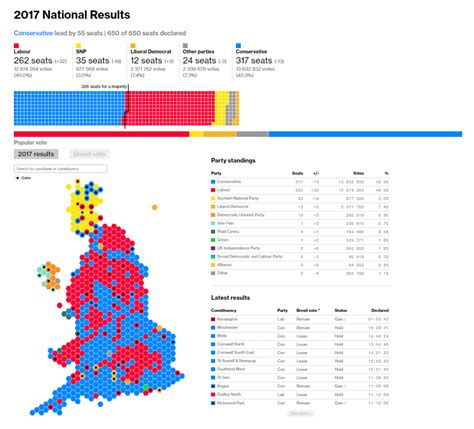 Anychart Heatmap Subtitlenevada