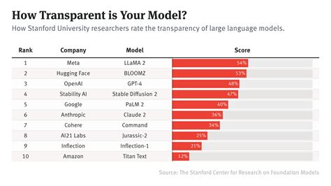 Openai Is Human After All ‘sharing Is Caring Researchers Tell Model Developers — The Information