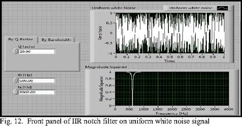 Figure 12 From Design And Analysis Of Iir Notch Filter Using Labview