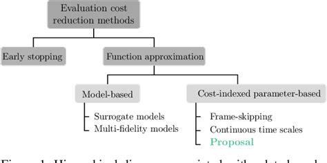 Figure 1 From Speeding Up Evolutionary Algorithms To Solve Black Box