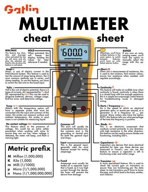 Pin By James Lannigan On Science In 2024 Basic Electrical Wiring Diy