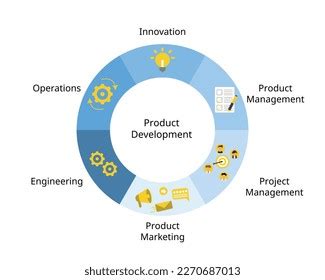 Product Development Process Sixstage Plan That Stock Vector Royalty