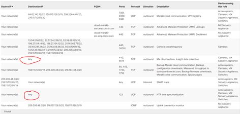 Solved Firewall Rules For Mvs The Meraki Community