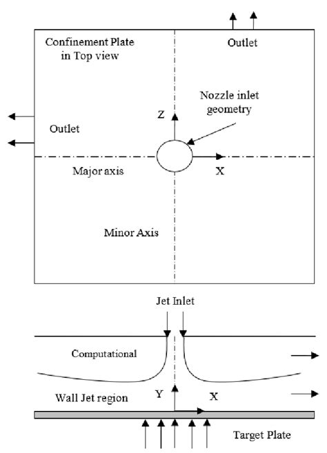 Diagrammatic Depiction Of The Problem Download Scientific Diagram