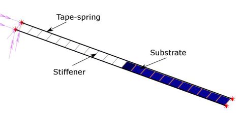 Full Scale Global Finite Element Model Download Scientific Diagram