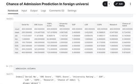Pritesh Virat On Linkedin Datascience Machinelearning Python