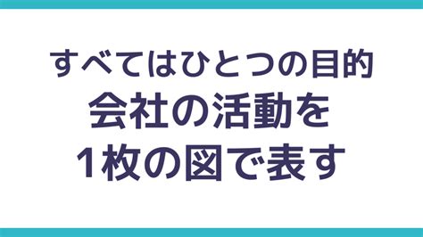 なぜ勉強しないといけないのか？をわかりやすく解説 よしつブログ ビジネスの基礎（知識・思考・キャリア） 完全ガイド