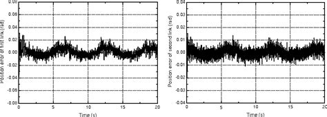 Figure 13 From Design Of An Enhanced Nonlinear Pid Controller