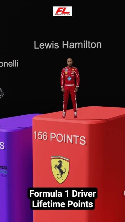 Formula 1 Drivers And Their Points Formula1 Formuladriver Youtube