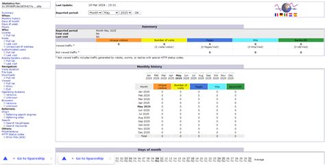 How To Check And Fix Hosting Resource Usage Limits In Cpanel