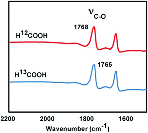 Correction Selective Light Driven Reduction Of Co 2 To Hcooh In Water Using A Mov 9 N N