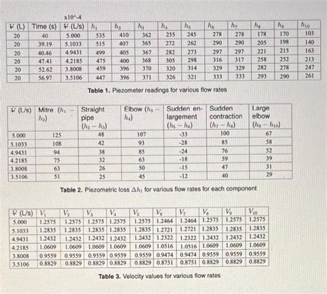 5 Discussion And Comments Three Of The Components