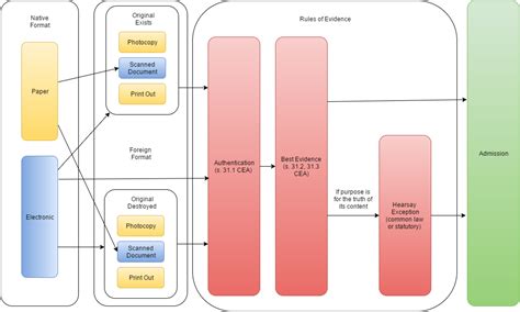 File Electronic Documents Png Criminal Law Notebook