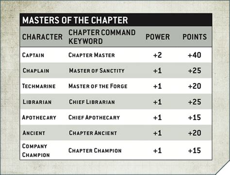 Taking Command Of Your Chapter Warhammer Community