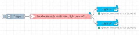 Actionable Notifications In Home Assistant With Node RED Simplepush