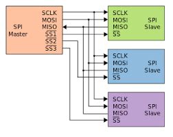 Arduino Spi Slave Code Networking Protocols And Devices Arduino Forum