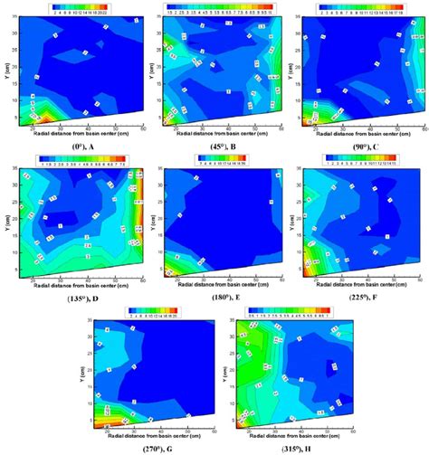 Computation Of Turbulence Kinetic Energy Along With Various Radial Download Scientific Diagram
