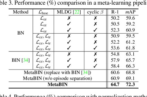 Meta Batch Instance Normalization For Generalizable Person Re