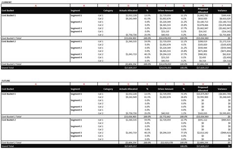 Calculating Percent Based On Values Appearing In Another Column